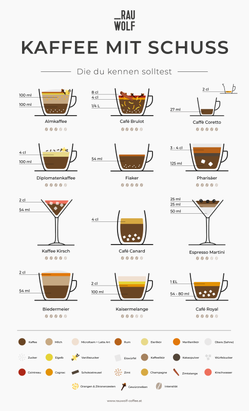 Kaffee mit Schuss: Infografik & Rezepte | RAUWOLF