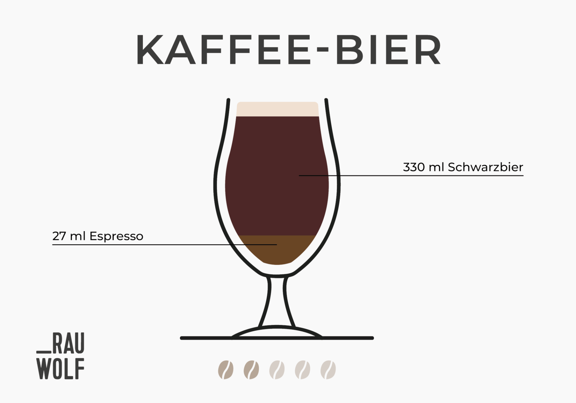 Kaffee-Trends 2023 - Infografik & Rezepte | RAUWOLF