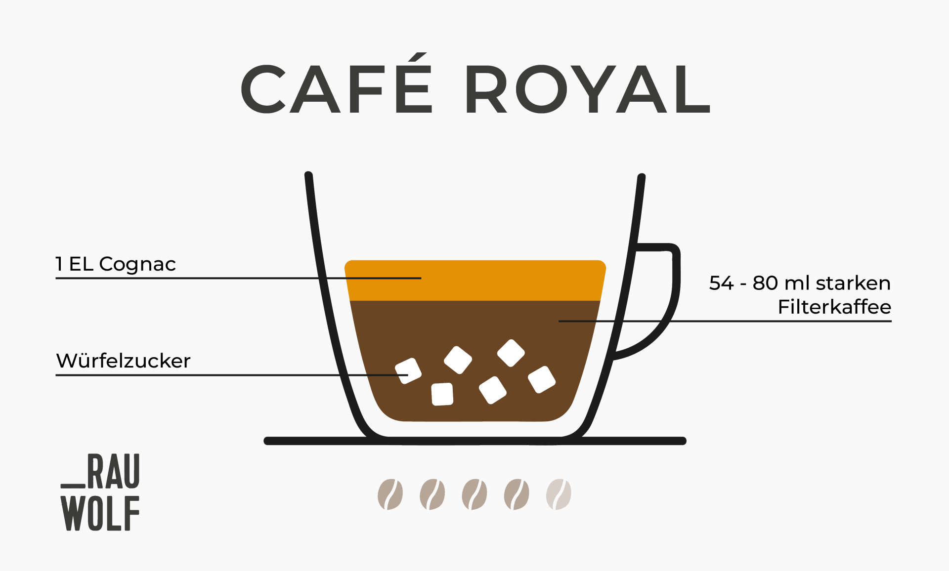 Kaffee mit Schuss: Infografik & Rezepte | RAUWOLF
